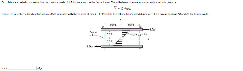 Solved Two plates are pulled in opposite directions with | Chegg.com