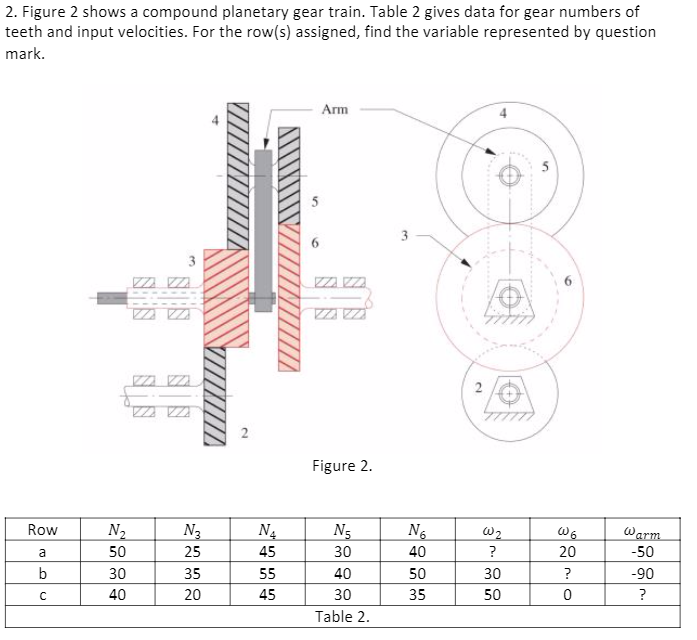 Solved Shows a compound planetary gear train. Table 2 gives | Chegg.com