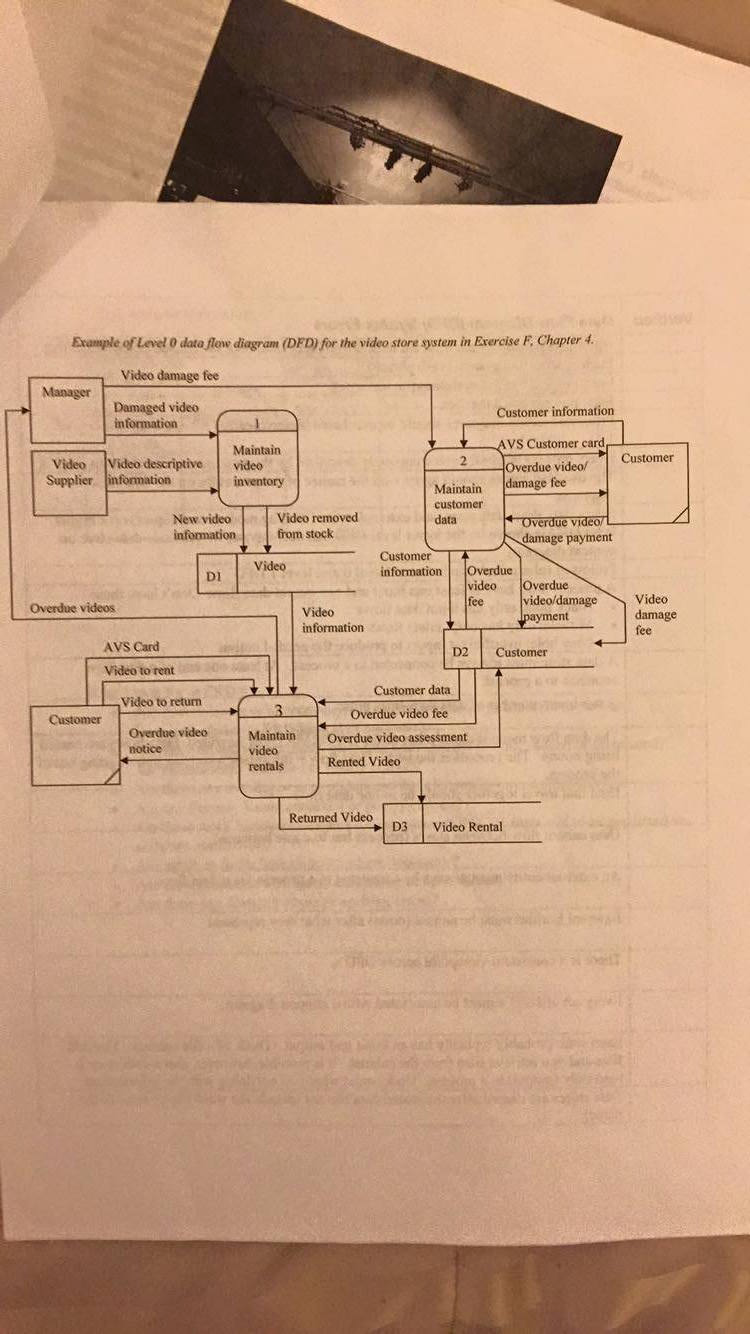 Draw the context and Level 0 data flow diagram ( DFD) | Chegg.com
