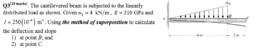 Solved The cantilevered beam is subjected to the linearly | Chegg.com