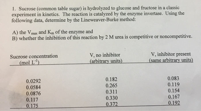 Solved 1. Sucrose (common table sugar) is hydrolyzed to | Chegg.com