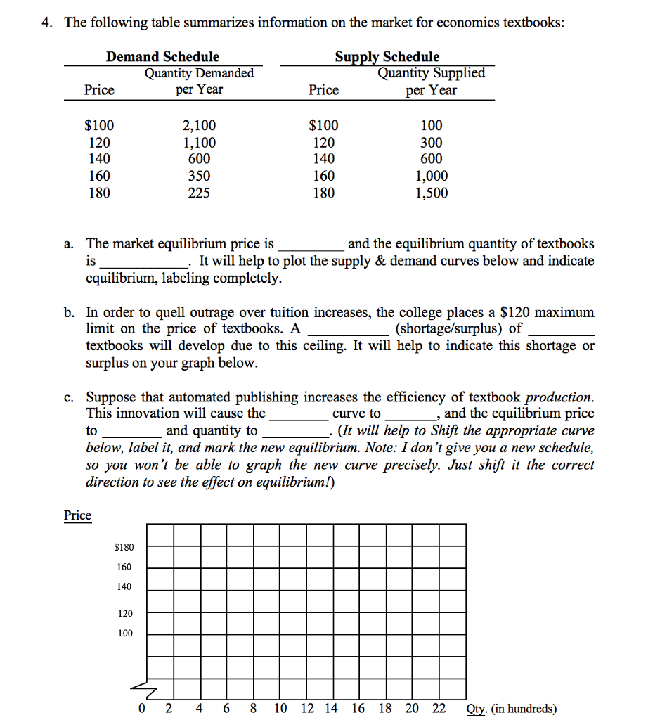 Solved 4. The following table summarizes information on the | Chegg.com