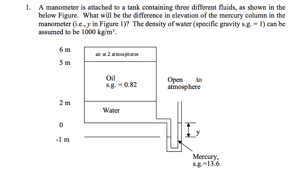 Solved A manometer is attached to a tank containing three | Chegg.com