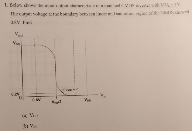 Solved 1. Below shows the input-output characteristic of a | Chegg.com