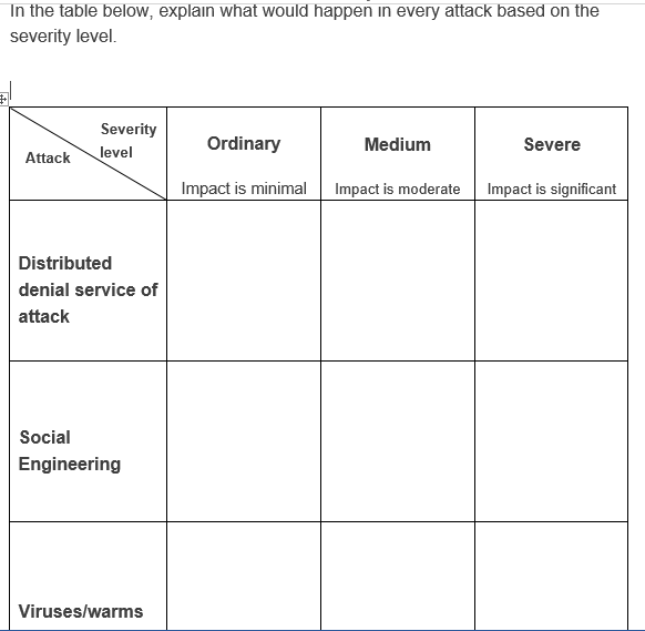 Solved In the table below, explain what would happen in | Chegg.com
