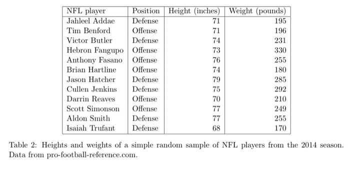 There are four numerical variables: NBA heights, NBA | Chegg.com