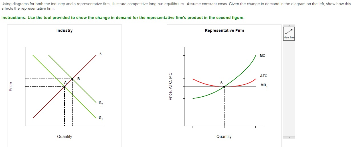 Solved Given this change in demand, the representative firm | Chegg.com Solved Given this change in demand, the representative firm | Chegg.com