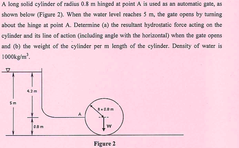 Solved A long solid cylinder of radius 0.8 m hinged at point | Chegg.com