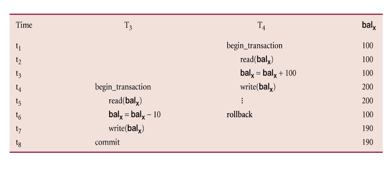 Solved Time bal 4 100 100 100 200 200 100 190 190 | Chegg.com