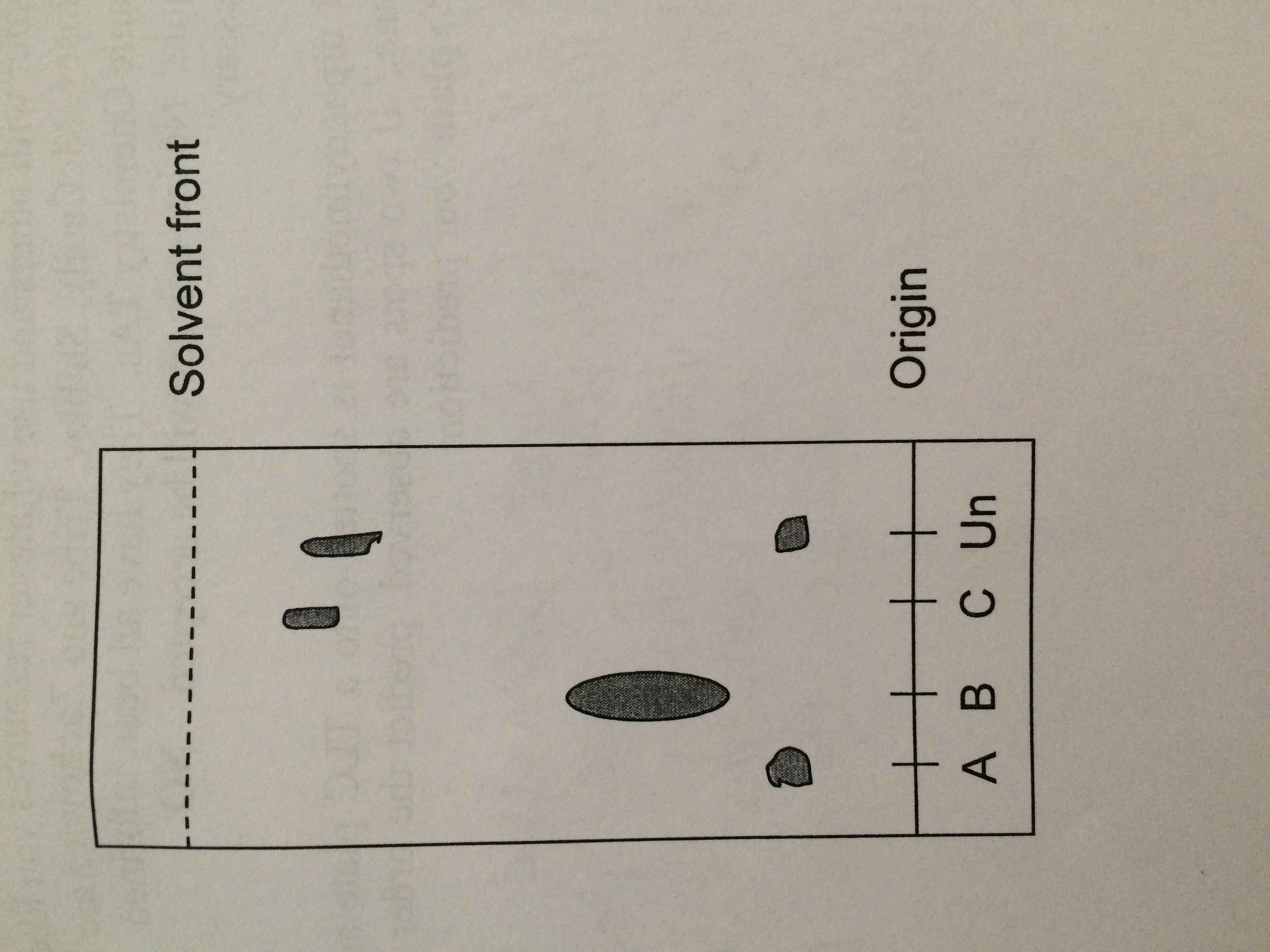 Solved Using the following TLC plate, spotted with three | Chegg.com Solved Using the following TLC plate, spotted with three | Chegg.com