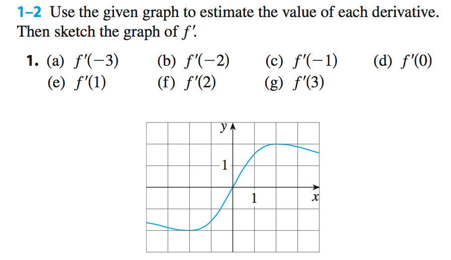 Solved 16-18 Make a careful sketch of the graph of f and | Chegg.com