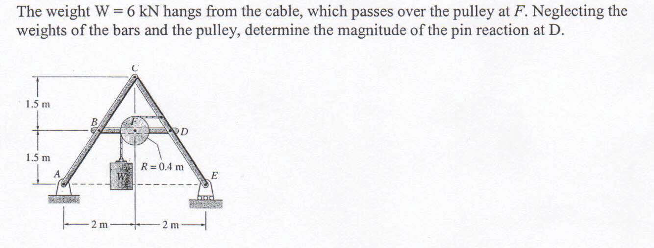 Solved The weight W=6 kN hangs from the cable, which passes | Chegg.com Solved The weight W=6 kN hangs from the cable, which passes | Chegg.com