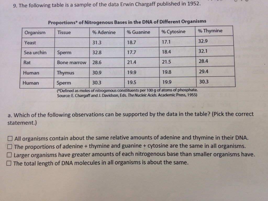 Solved The following table is a sample of the data Erwin | Chegg.com