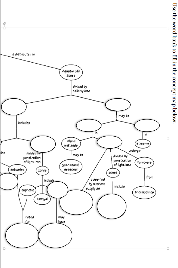 Aquatic Ecology Use The Word Bank To Fill In The Chegg aquatic-ecology-use-the-word-bank-to-fill-in-the-chegg