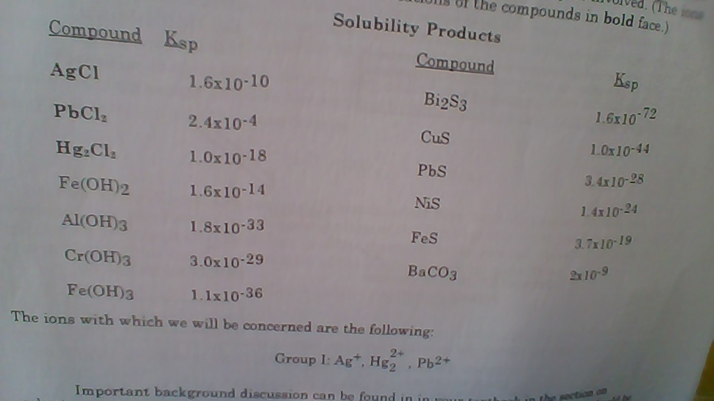 Solved Are any of the metal sulfide salts ;listed in the | Chegg.com