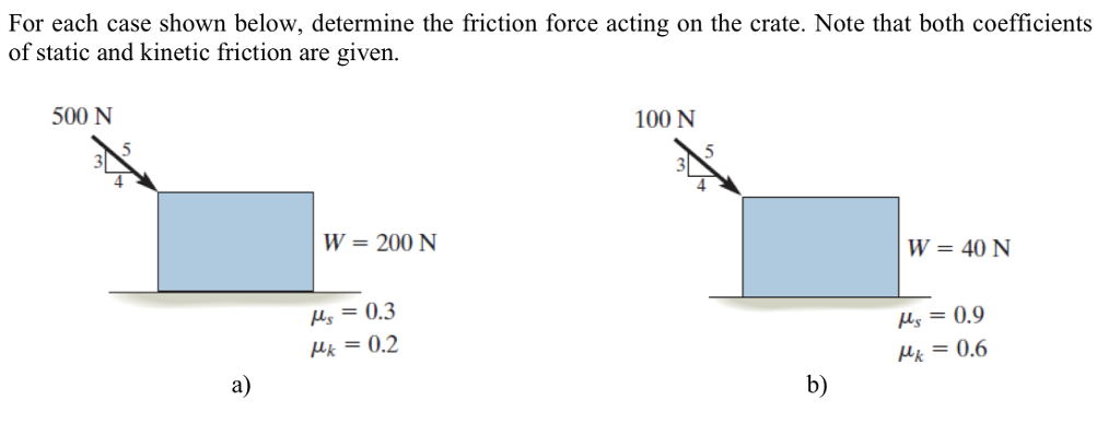 Solved For each case shown below, determine the friction | Chegg.com