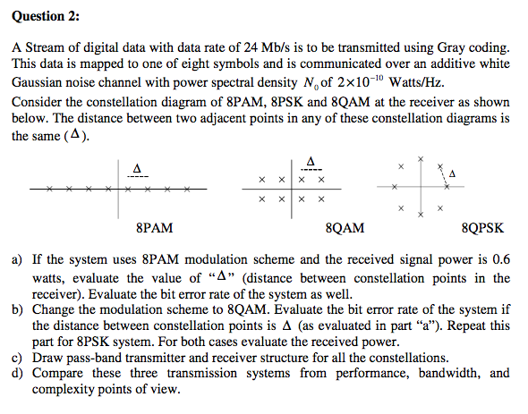 Question 2: A Stream of digital data with data rate | Chegg.com