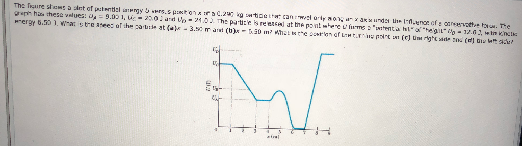 Solved The figure shows a plot of potential energy U versus | Chegg.com