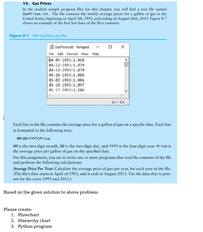 Solved 14. Gas Prices In the student sample program files | Chegg.com