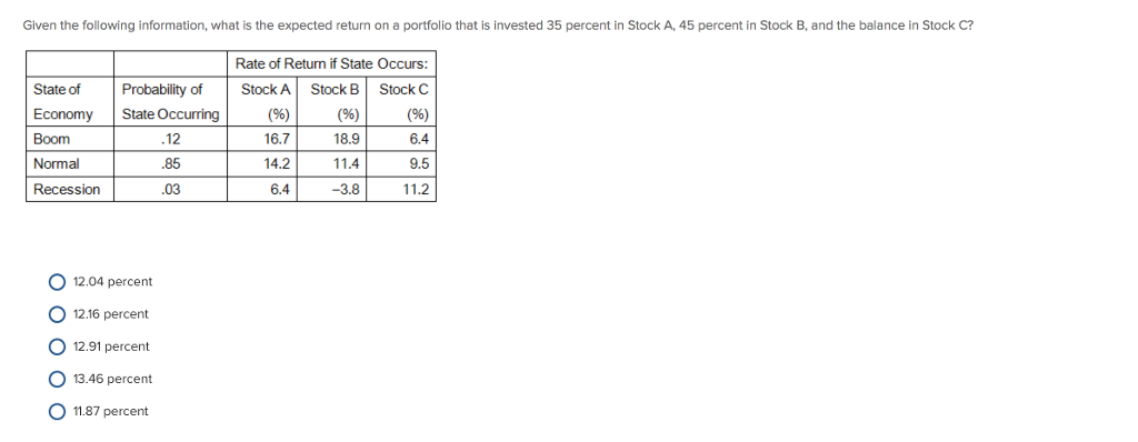 Solved Given the following information, what is the expected | Chegg.com
