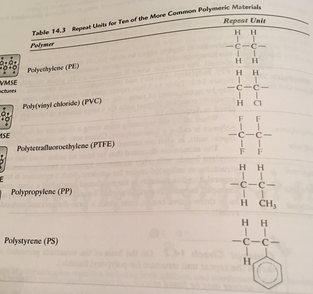 Solved 3) Based on on the mer structure, explain which of | Chegg.com