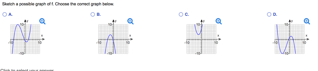 Solved The graph of a derivative f prime is shown to the | Chegg.com