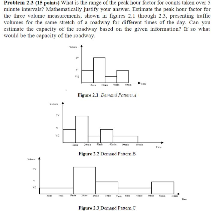 Solved What is the range of the peak hour factor for count | Chegg.com