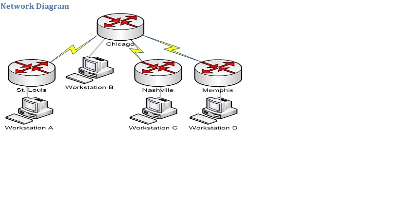 Solved Network Diagram Chicag Workstation B St. Louis | Chegg.com