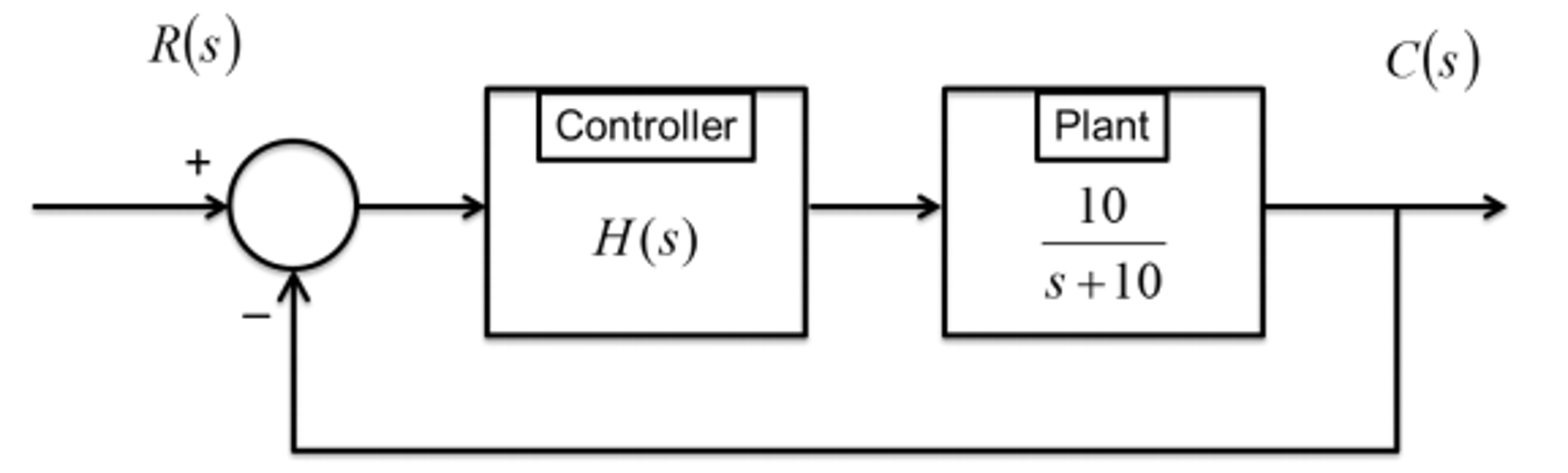 A feedback control system has a block diagram shown | Chegg.com