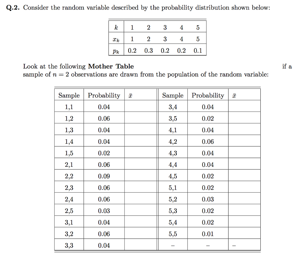 Solved Consider the random variable described by the | Chegg.com