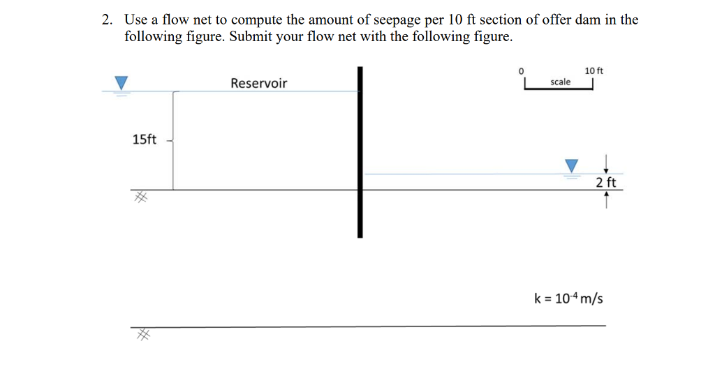 Solved Use a flow net to compute the amount of seepage per | Chegg.com