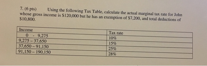 Solved Using the following Tax Table, calculate the actual | Chegg.com
