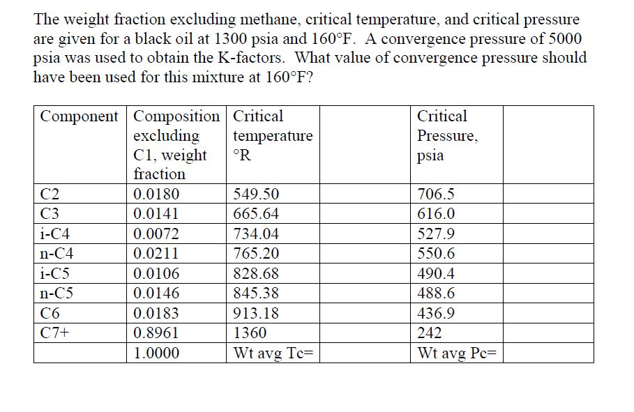 Solved The weight fraction excluding methane, critical | Chegg.com