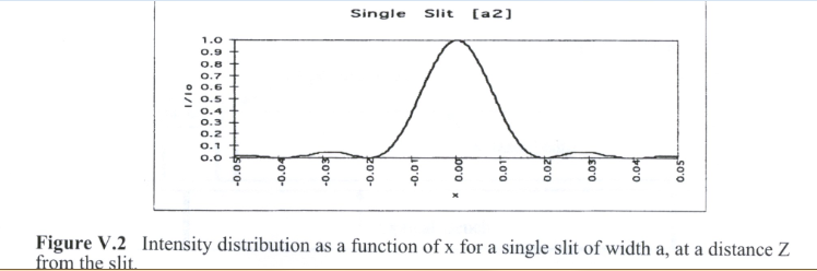 Solved Consider the single-slit diffraction pattern in | Chegg.com