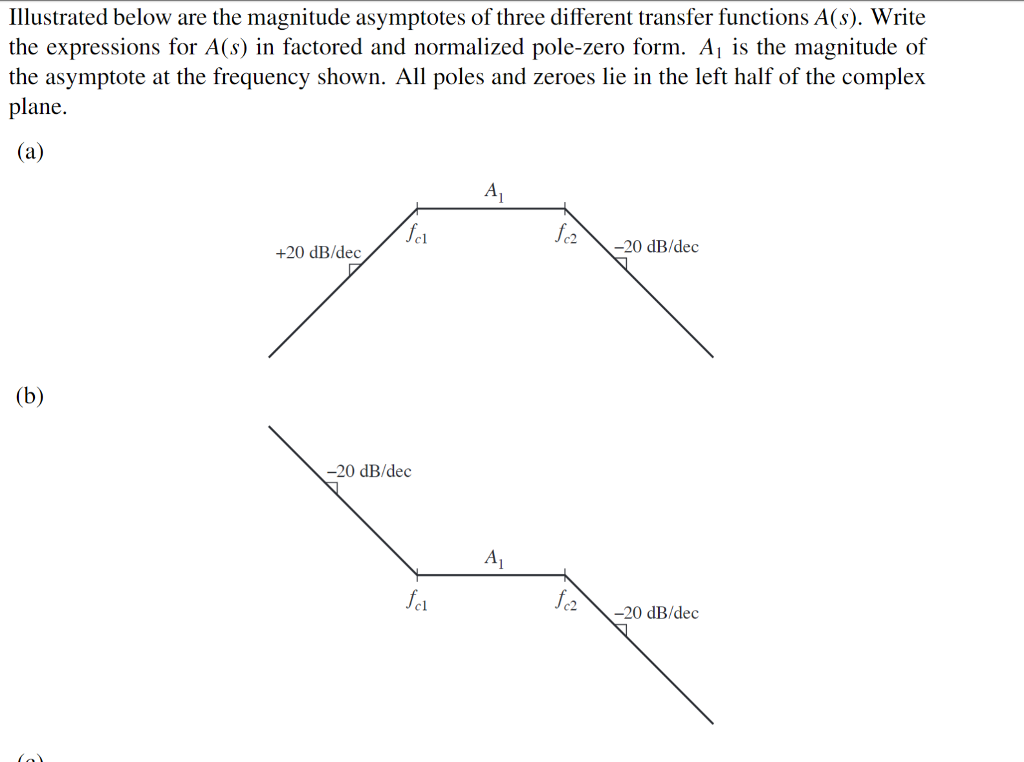 Solved Illustrated Below Are The Magnitude Asymptotes Of