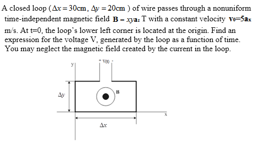 Solved A closed loop of wire passes through a nonuniform | Chegg.com