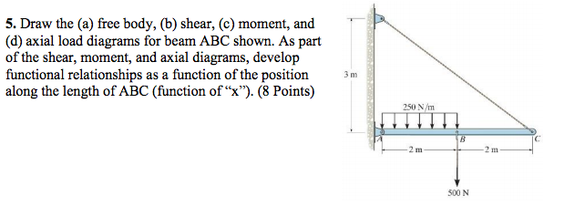 Solved Draw the (a) free body, (b) shear, (c) moment, and | Chegg.com