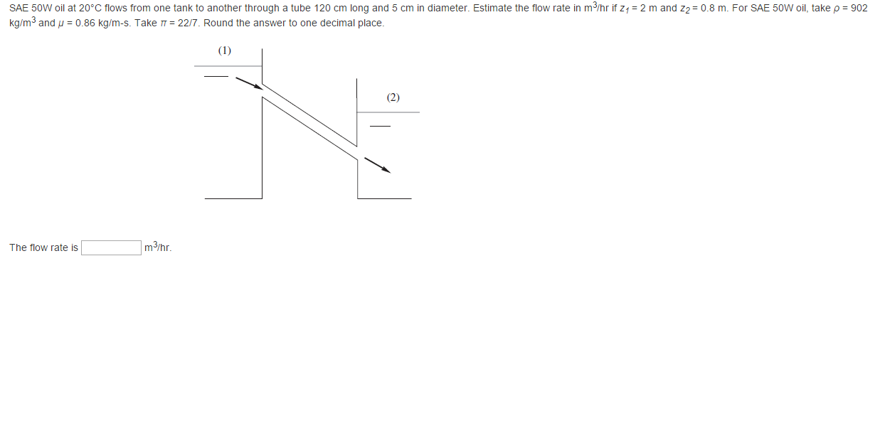 Solved SAE 50W oil at 20degrees flows from one tank to | Chegg.com