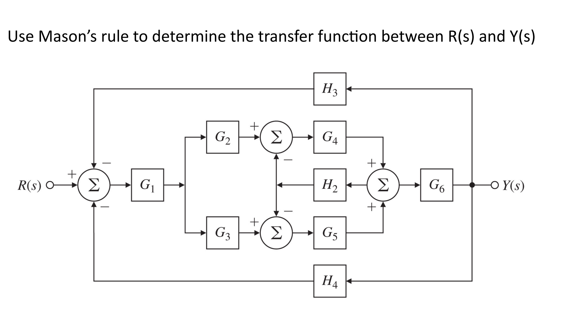 Solved: Use Mason's Rule To Determine The Transfer Functio... | Chegg.com