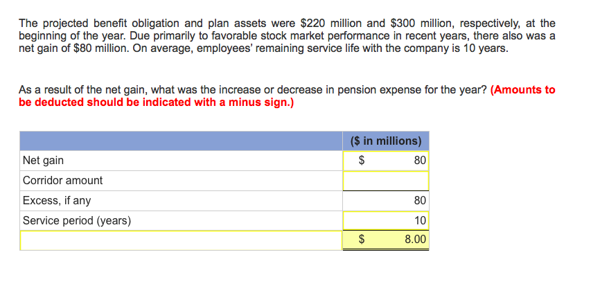 Solved The projected benefit obligation and plan assets were | Chegg.com