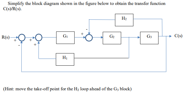 Solved Simplify the block diagram shown in the figure below | Chegg.com