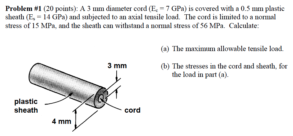 Solved A 3 mm diameter cord (Ec = 7 GPa) is covered with a | Chegg.com