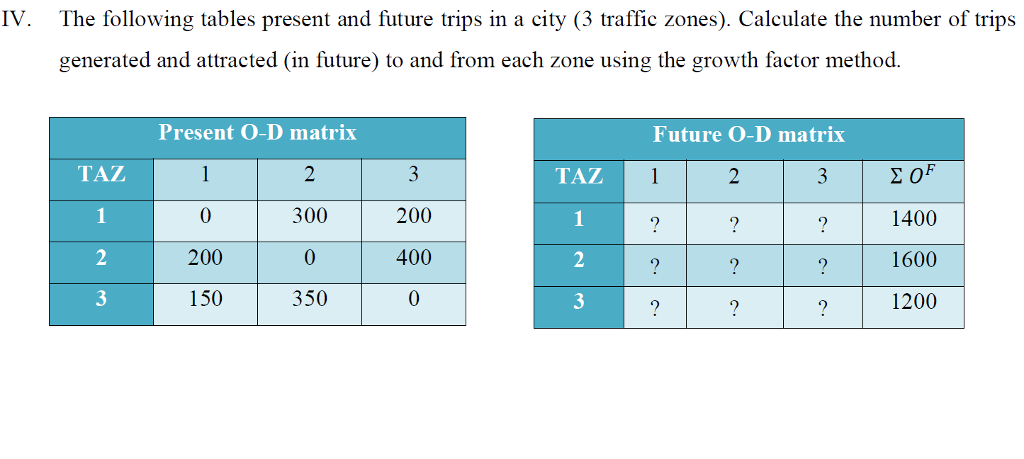 Solved IV. The following tables present and future trips in | Chegg.com