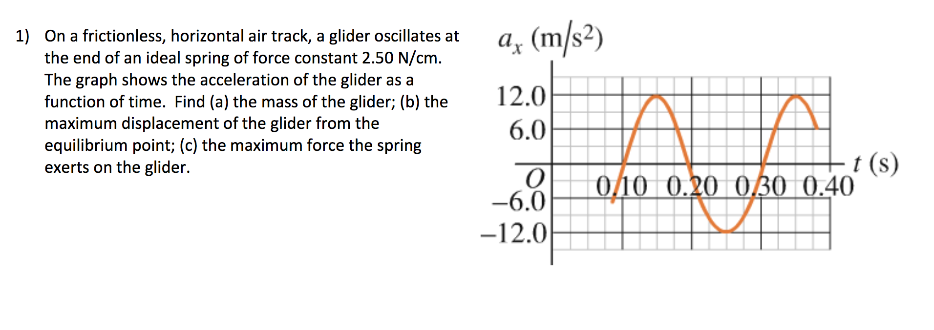 Solved On a frictionless, horizontal air track, a glider | Chegg.com