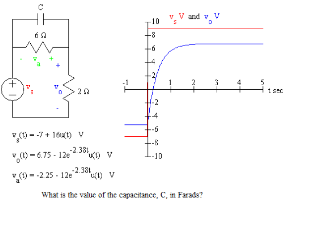 Solved What is the value of the capacitance, C , in Farads? | Chegg.com