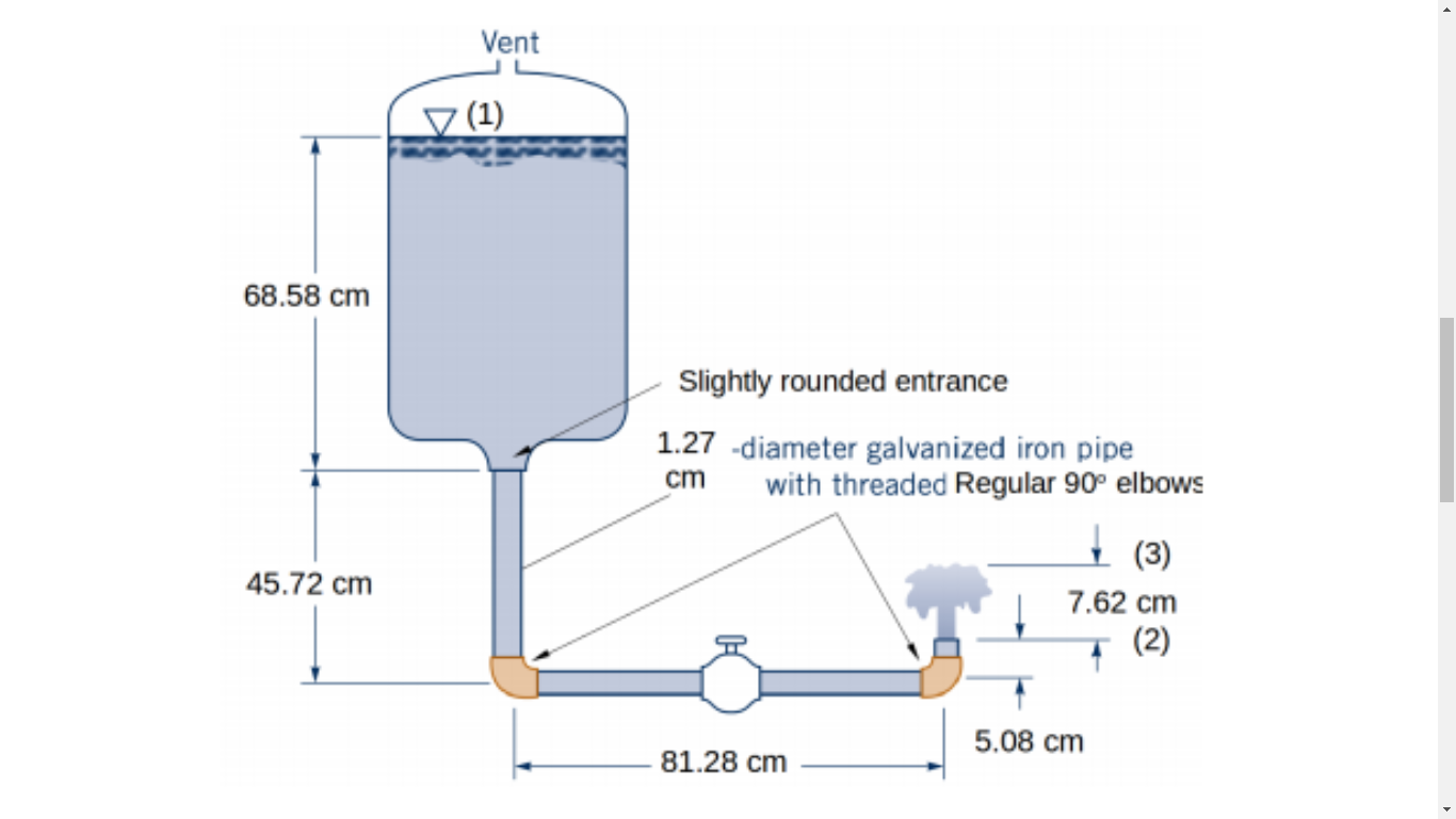 Solved Water 1000 Kg m3 And A 1 12 10 3N S m2 Chegg