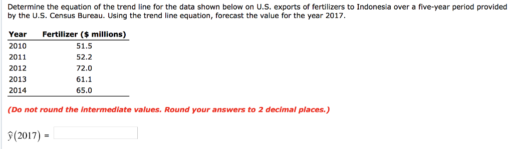 Solved Determine the equation of the trend line for the data | Chegg.com