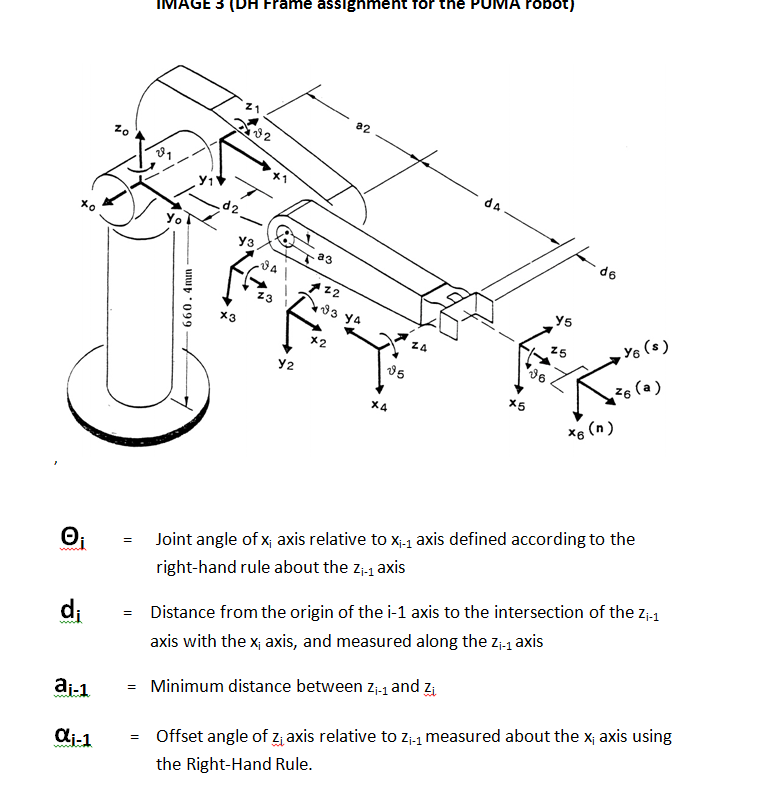 Solved Joint angle of x_i axis relative to x_i-1 axis | Chegg.com