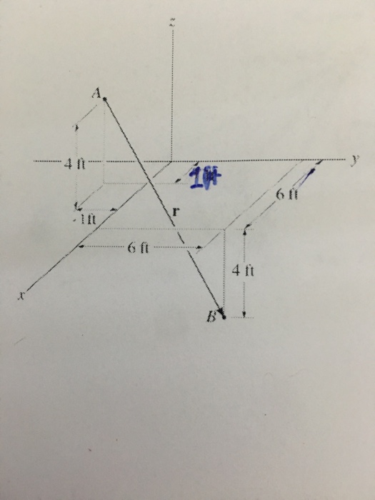 Solved Express The Position Vector R In Cartesian Vector