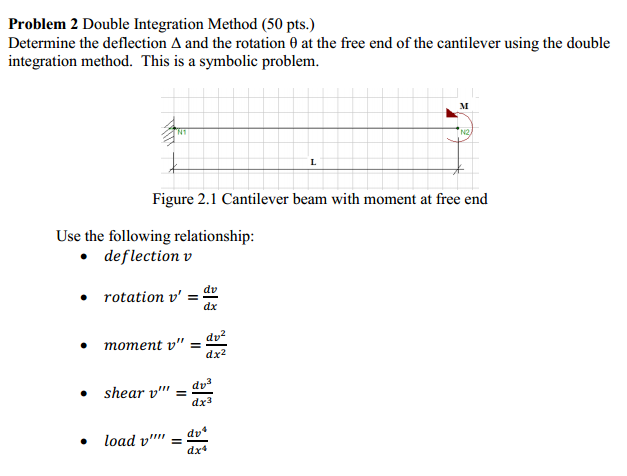 Solved Problem 2 Double Integration Method (50 pts.) | Chegg.com